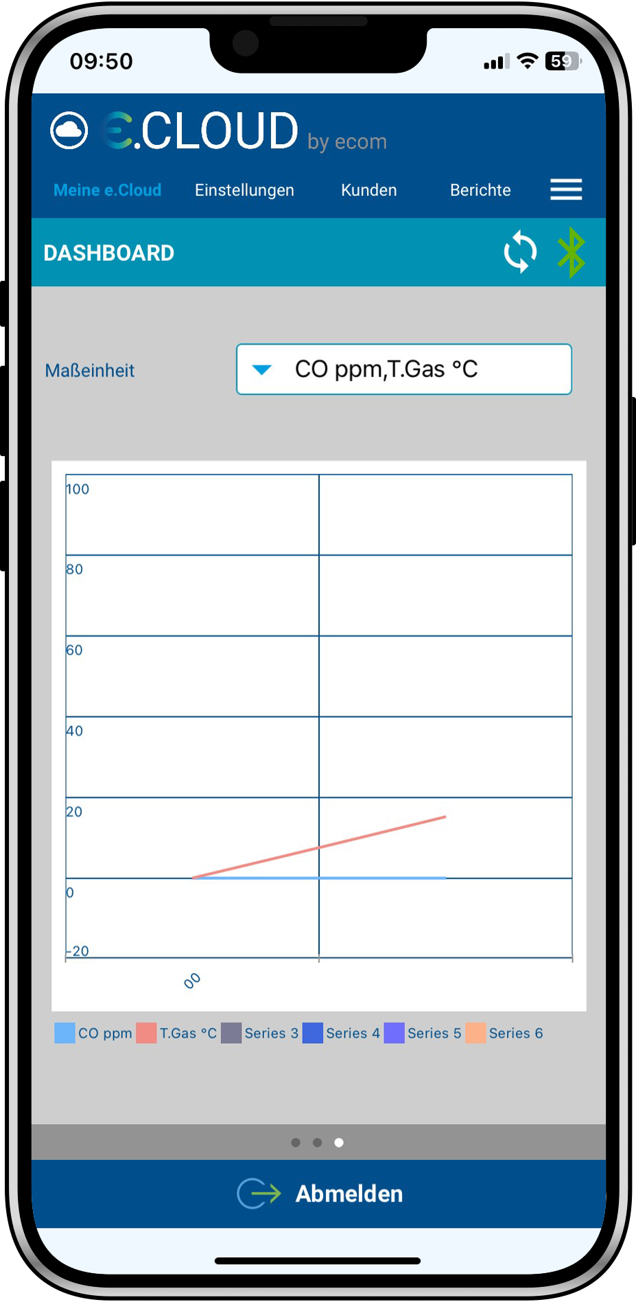 e.CLOUD by ecom - ecom